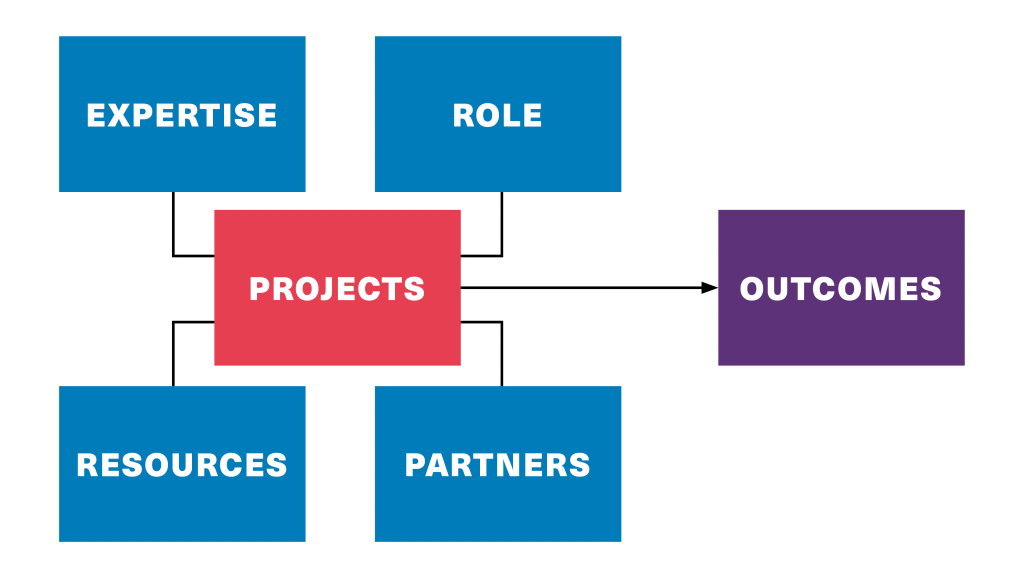 Behind the scenes at the Landbank: Every project comes with its own ...
